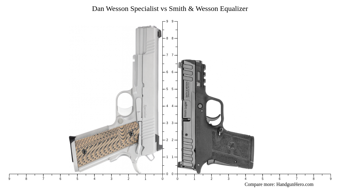 Dan Wesson Specialist vs Smith & Wesson Equalizer size comparison ...