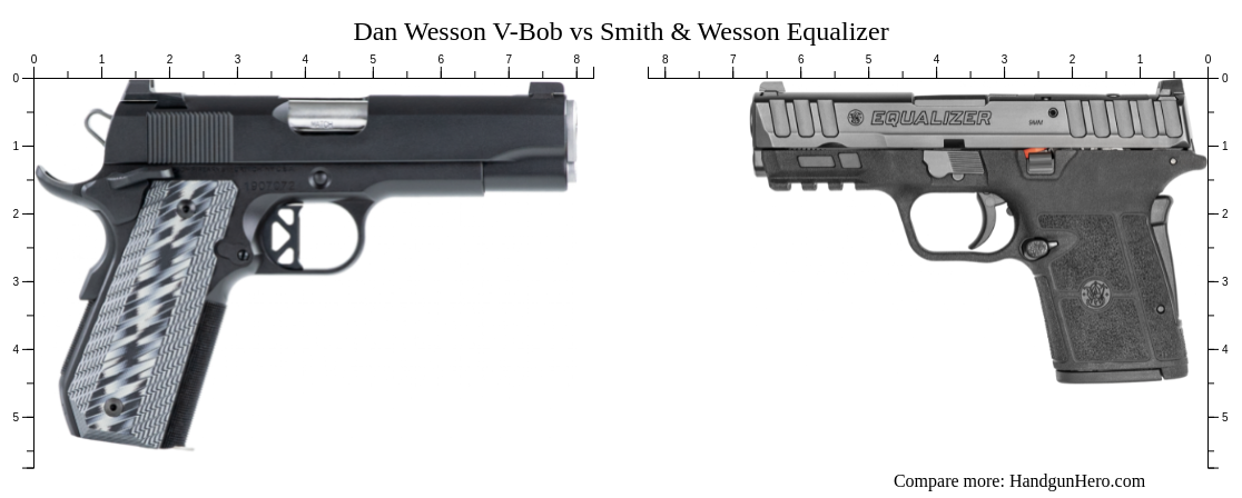 Dan Wesson V-Bob vs Smith & Wesson Equalizer size comparison | Handgun Hero