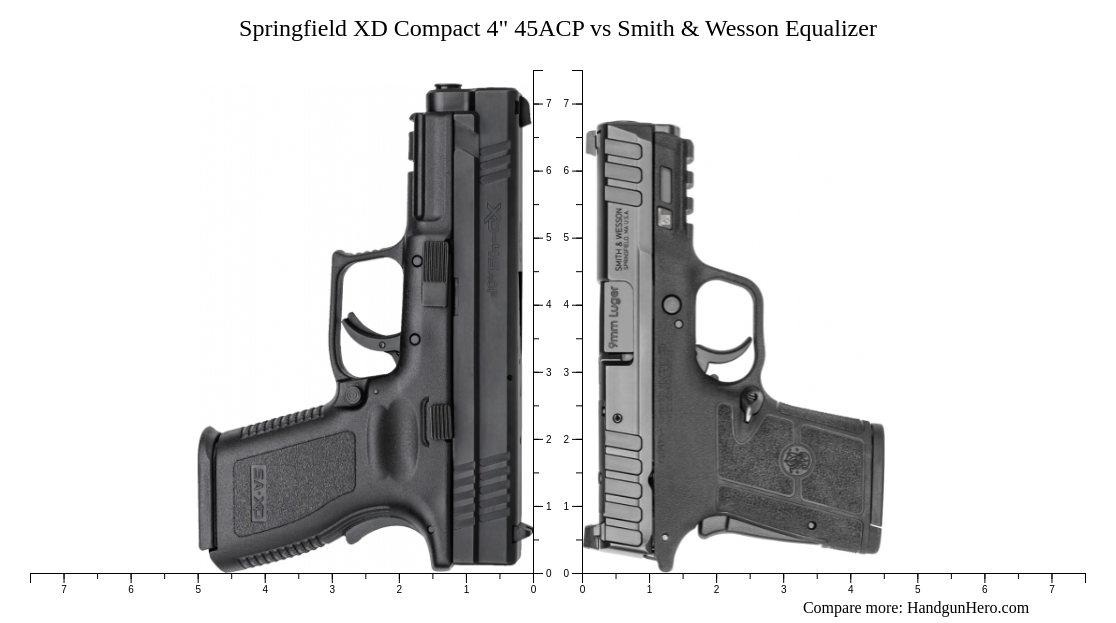 Springfield XD Compact 4" 45ACP vs Smith & Wesson Equalizer size ...