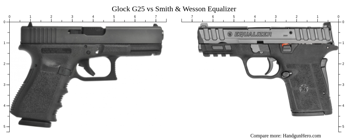 Glock G25 vs Smith & Wesson Equalizer size comparison | Handgun Hero