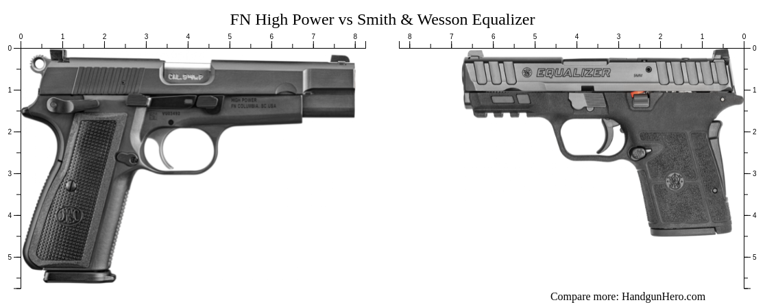 FN High Power vs Smith & Wesson Equalizer size comparison | Handgun Hero