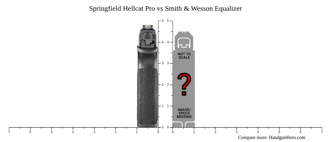 Springfield Hellcat Pro vs Smith & Wesson Equalizer size comparison ...