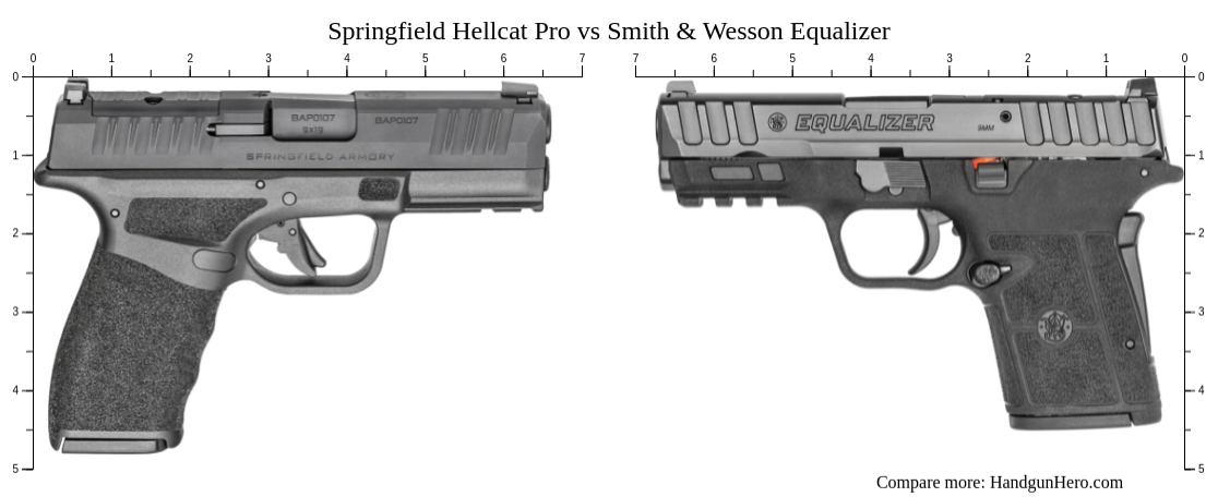 Springfield Hellcat Pro vs Smith & Wesson Equalizer size comparison ...