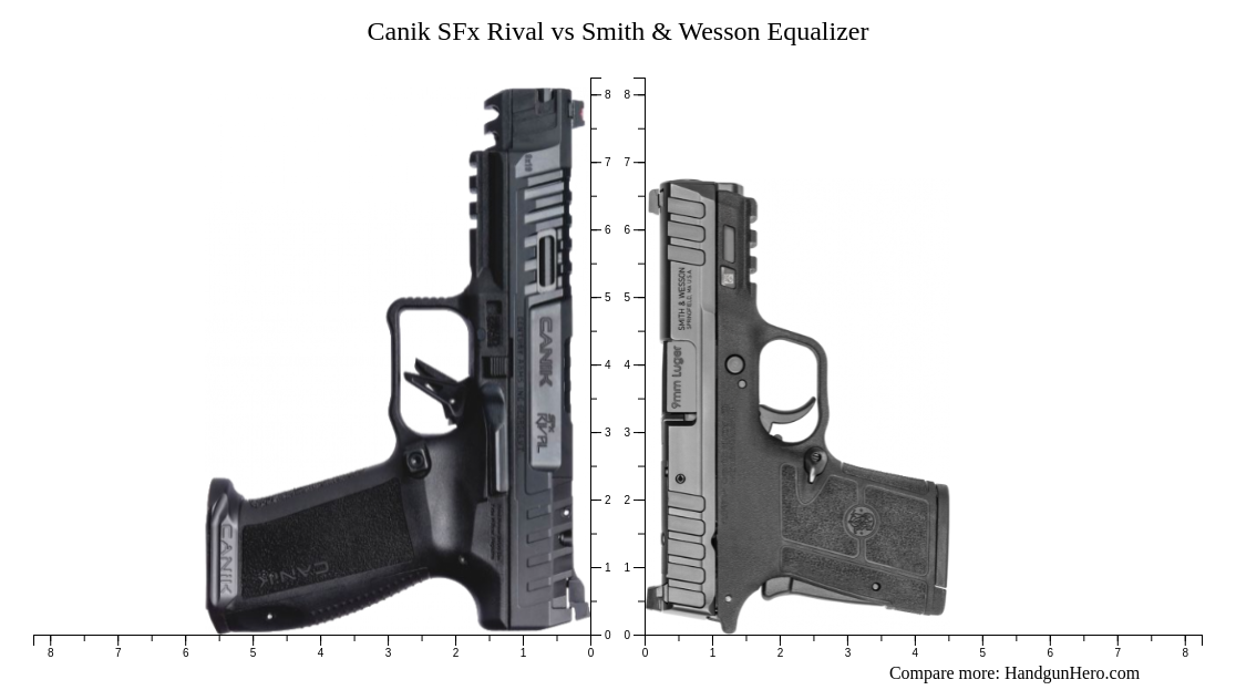 Canik SFx Rival vs Smith & Wesson Equalizer size comparison | Handgun Hero