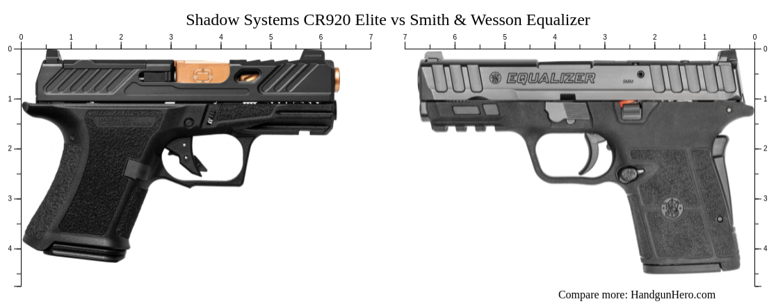 Shadow Systems CR920 Elite vs Smith & Wesson Equalizer size comparison ...
