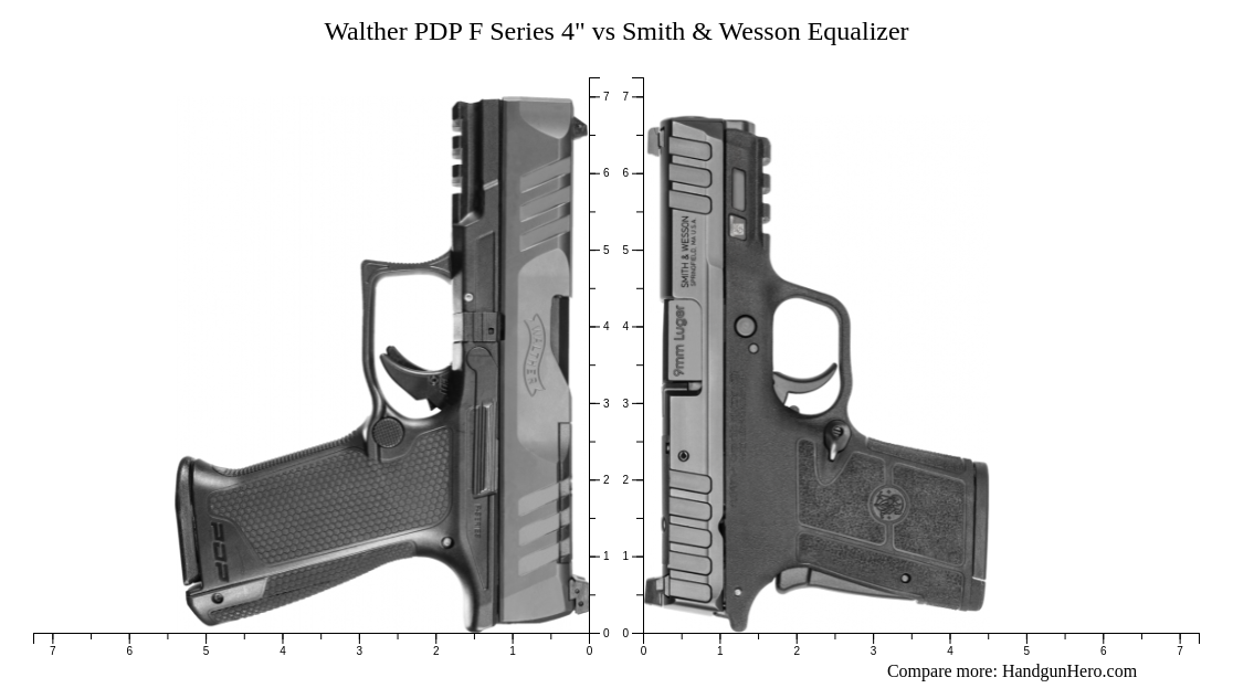Walther PDP F Series 4" vs Smith & Wesson Equalizer size comparison ...