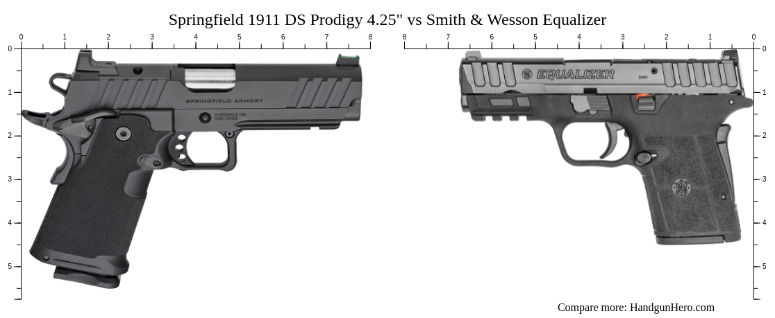 Springfield 1911 DS Prodigy 4.25" vs Smith & Wesson Equalizer size ...