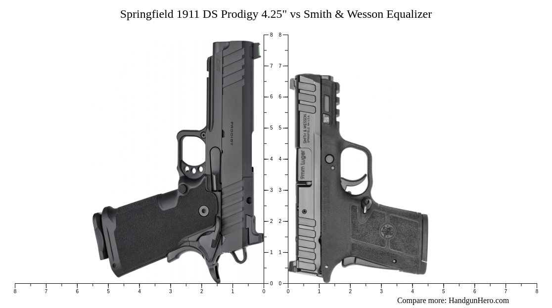 Springfield 1911 DS Prodigy 4.25" vs Smith & Wesson Equalizer size ...