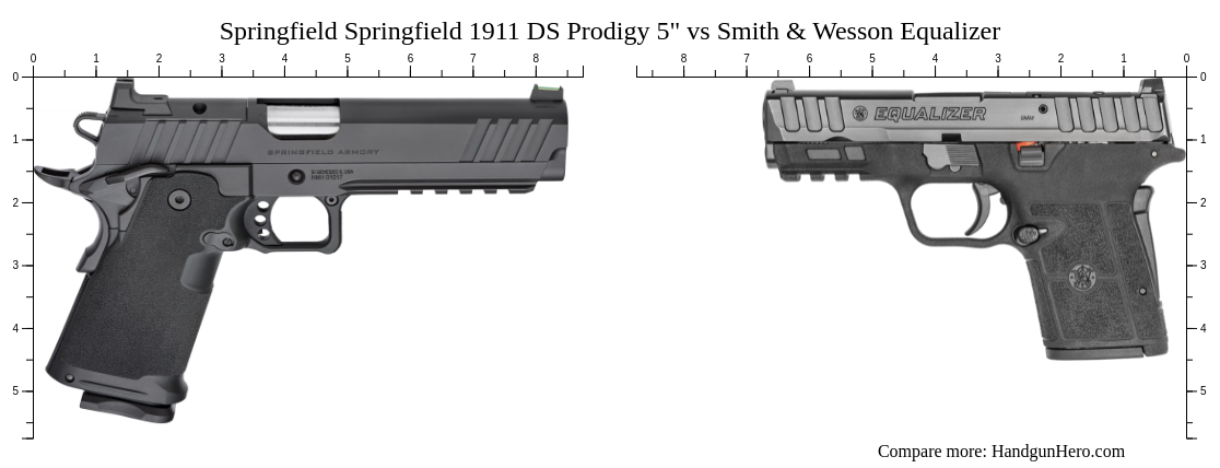 Springfield Springfield 1911 DS Prodigy 5" vs Smith & Wesson Equalizer ...