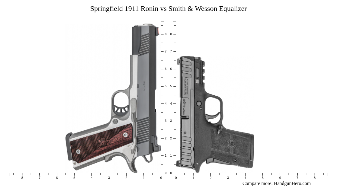 Springfield 1911 Ronin vs Smith & Wesson Equalizer size comparison ...