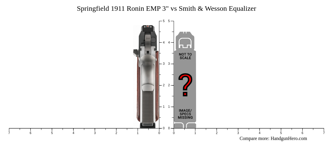 Springfield 1911 Ronin EMP 3" vs Smith & Wesson Equalizer size ...