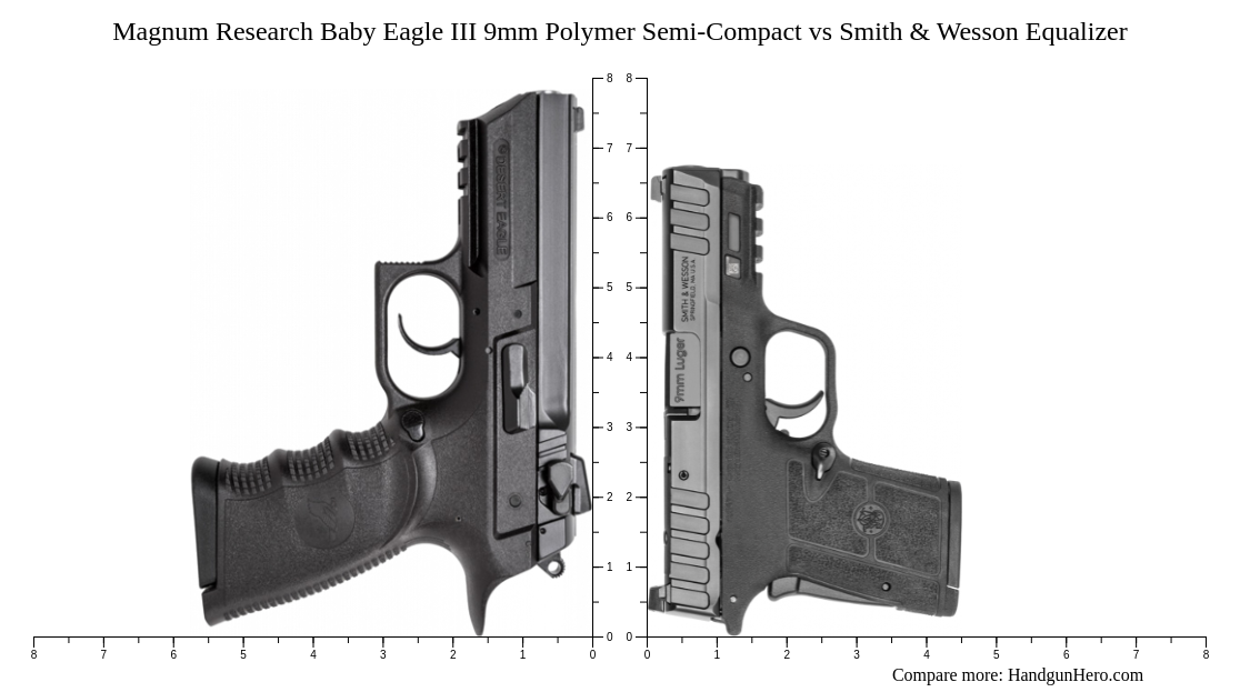 Magnum Research Baby Eagle III 9mm Polymer Semi-Compact vs Smith ...