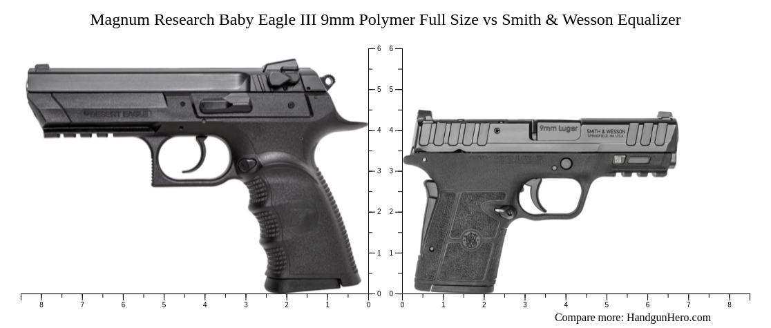 Magnum Research Baby Eagle III 9mm Polymer Full Size vs Smith & Wesson ...