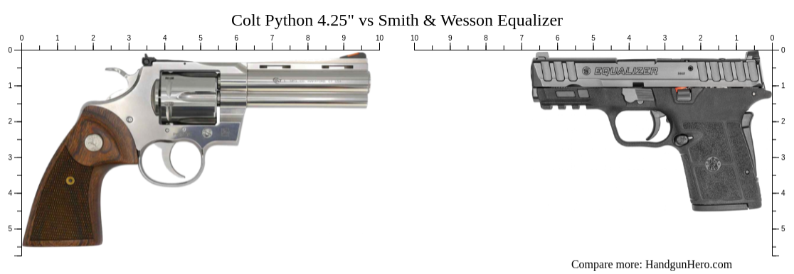 Colt Python 4.25" vs Smith & Wesson Equalizer size comparison | Handgun ...