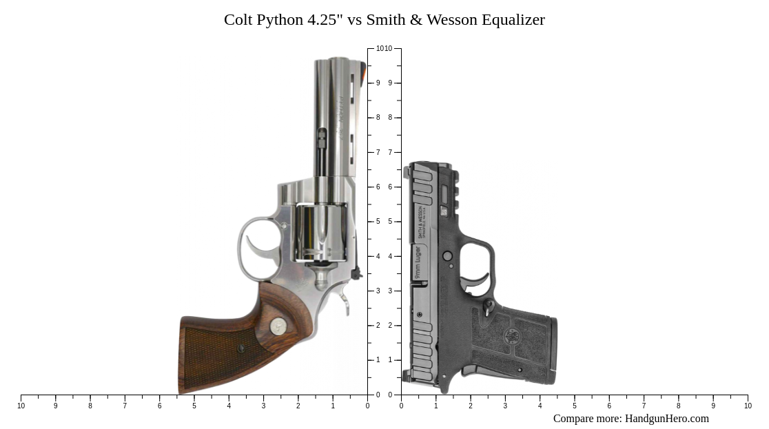 Colt Python 4.25" vs Smith & Wesson Equalizer size comparison | Handgun ...