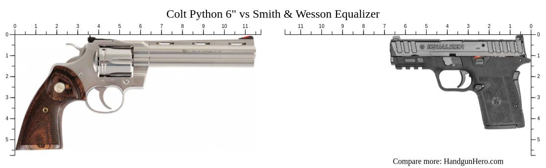 Colt Python 6" vs Smith & Wesson Equalizer size comparison | Handgun Hero