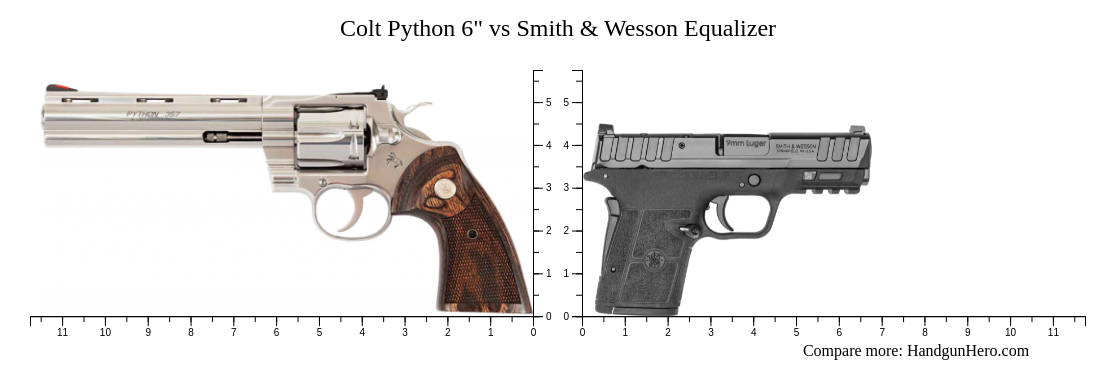 Colt Python 6" vs Smith & Wesson Equalizer size comparison | Handgun Hero