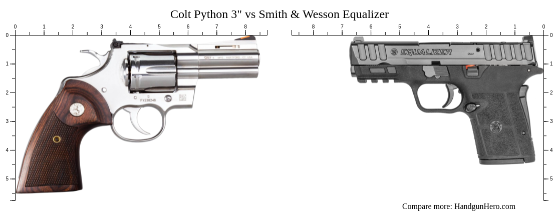 Colt Python 3" vs Smith & Wesson Equalizer size comparison | Handgun Hero