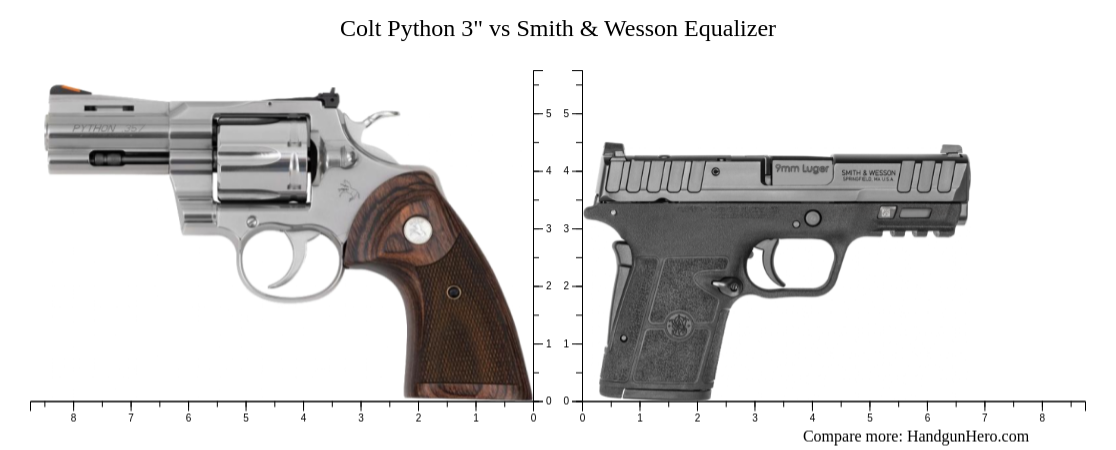 Colt Python 3" vs Smith & Wesson Equalizer size comparison | Handgun Hero