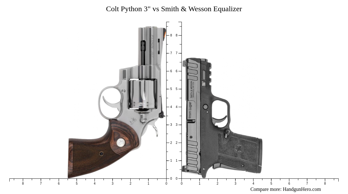 Colt Python 3" vs Smith & Wesson Equalizer size comparison | Handgun Hero