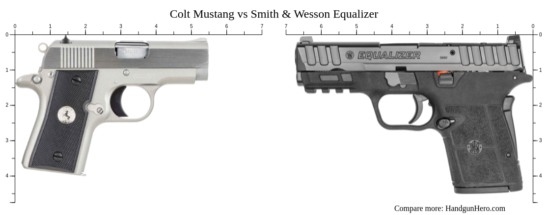 Colt Mustang vs Smith & Wesson Equalizer size comparison | Handgun Hero