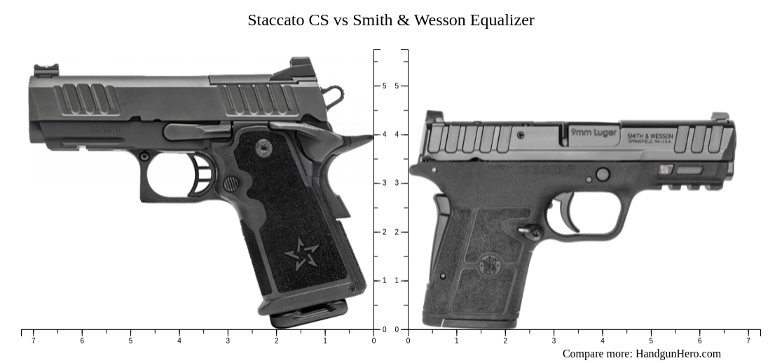 Staccato CS vs Smith & Wesson Equalizer size comparison | Handgun Hero