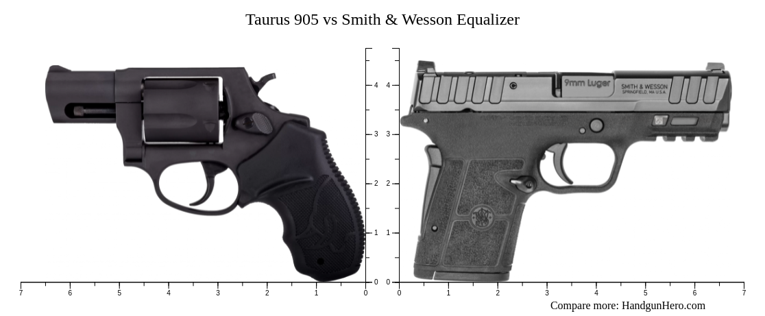 Taurus 905 vs Smith & Wesson Equalizer size comparison | Handgun Hero
