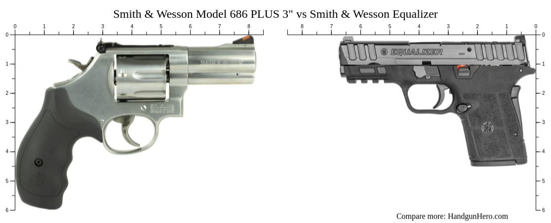 Smith & Wesson Model 686 PLUS 3" vs Smith & Wesson Equalizer size ...