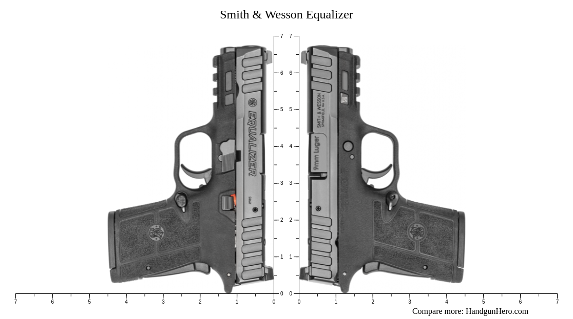 Compare Smith & Wesson Equalizer size against other handguns | Handgun Hero