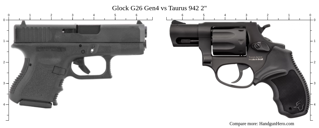 Glock G26 Gen4 vs Taurus 942 2" size comparison | Handgun Hero