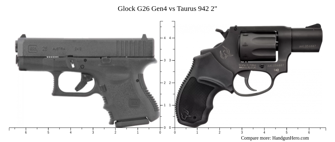 Glock G26 Gen4 vs Taurus 942 2" size comparison | Handgun Hero