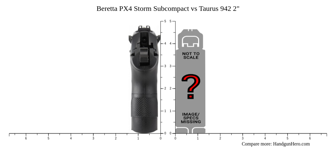 Beretta PX4 Storm Subcompact vs Taurus 942 2" size comparison | Handgun ...