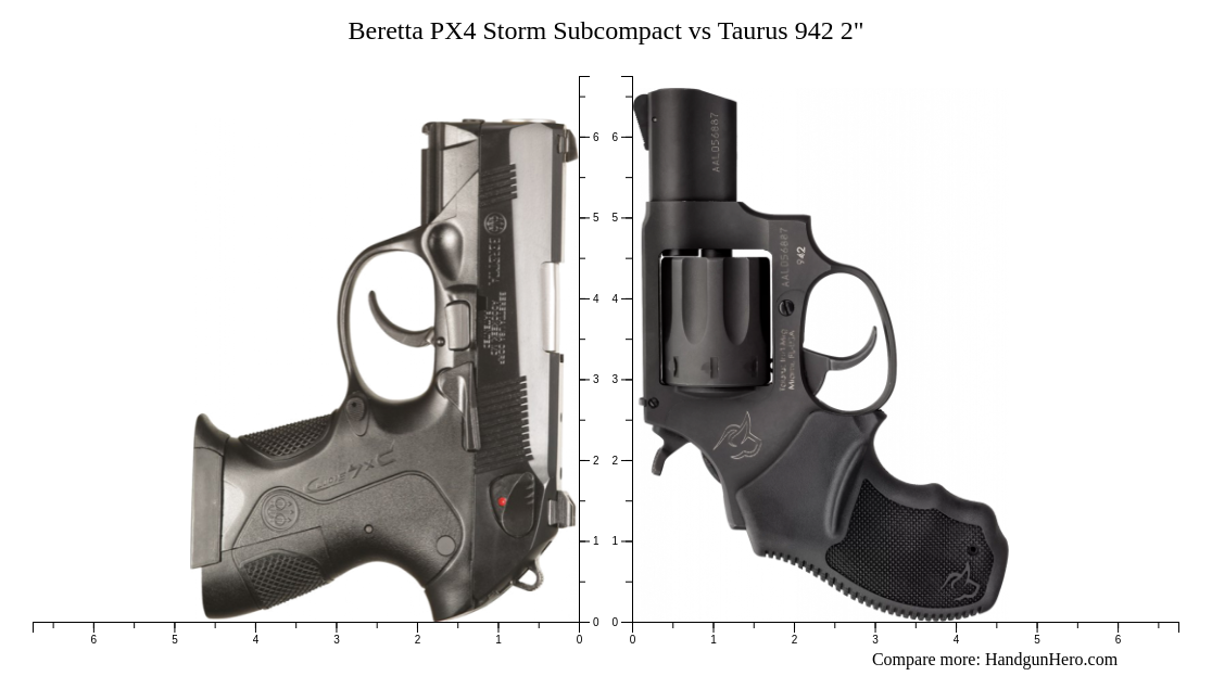 Beretta PX4 Storm Subcompact vs Taurus 942 2" size comparison | Handgun ...