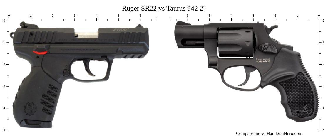 Ruger SR22 vs Taurus 942 2" size comparison | Handgun Hero