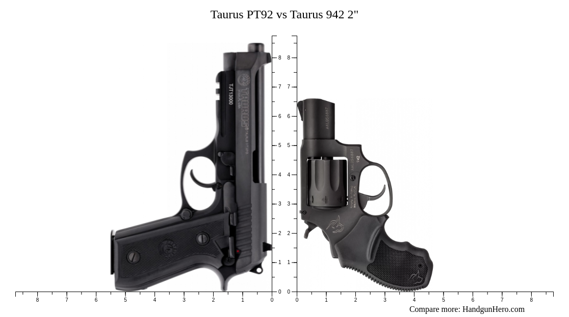 Taurus PT92 vs Taurus 942 2" size comparison | Handgun Hero