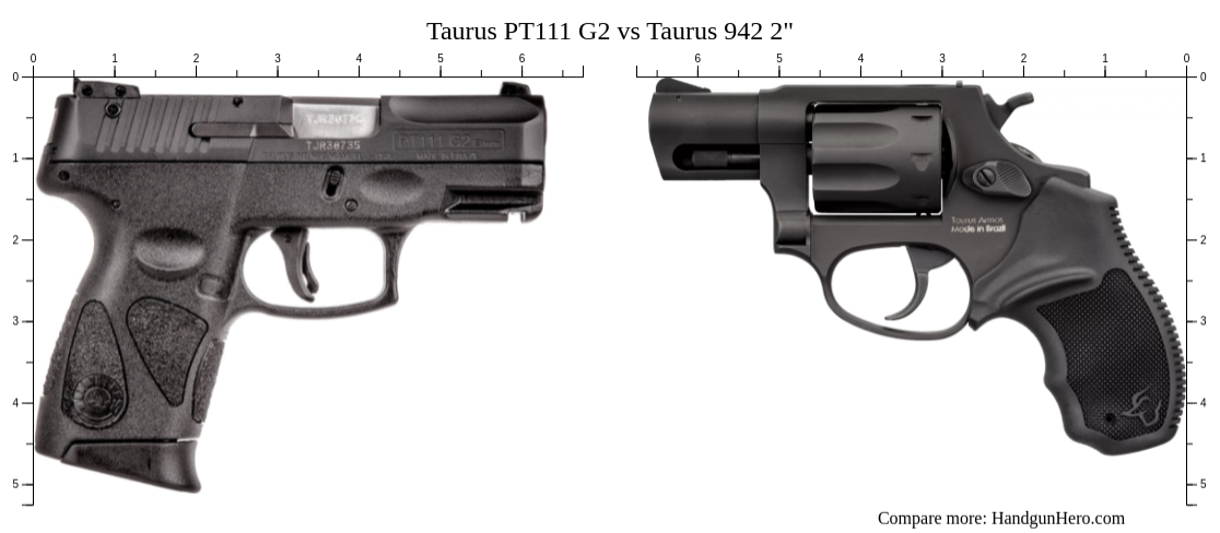 Taurus PT111 G2 vs Taurus 942 2" size comparison | Handgun Hero