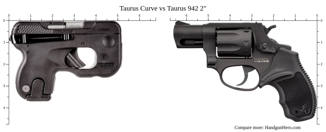 Taurus Curve vs Taurus 942 2" size comparison | Handgun Hero