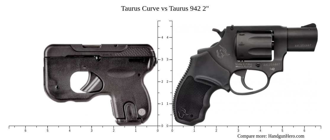 Taurus Curve vs Taurus 942 2" size comparison | Handgun Hero
