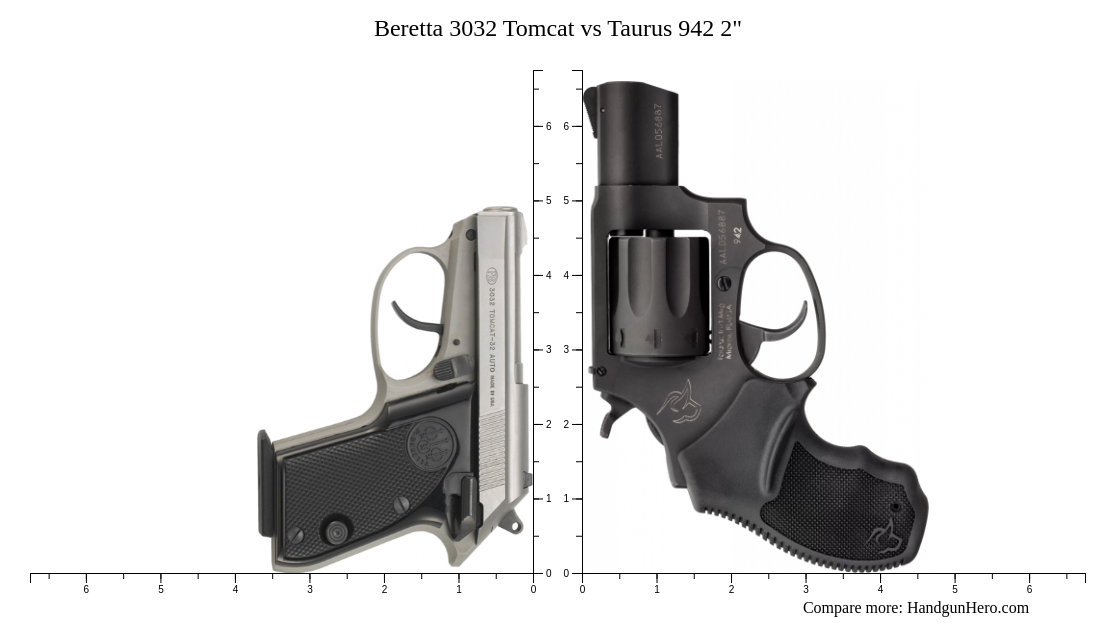 Beretta 3032 Tomcat vs Taurus 942 2" size comparison | Handgun Hero