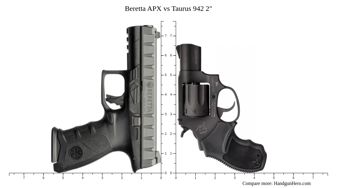 Beretta APX vs Taurus 942 2" size comparison | Handgun Hero