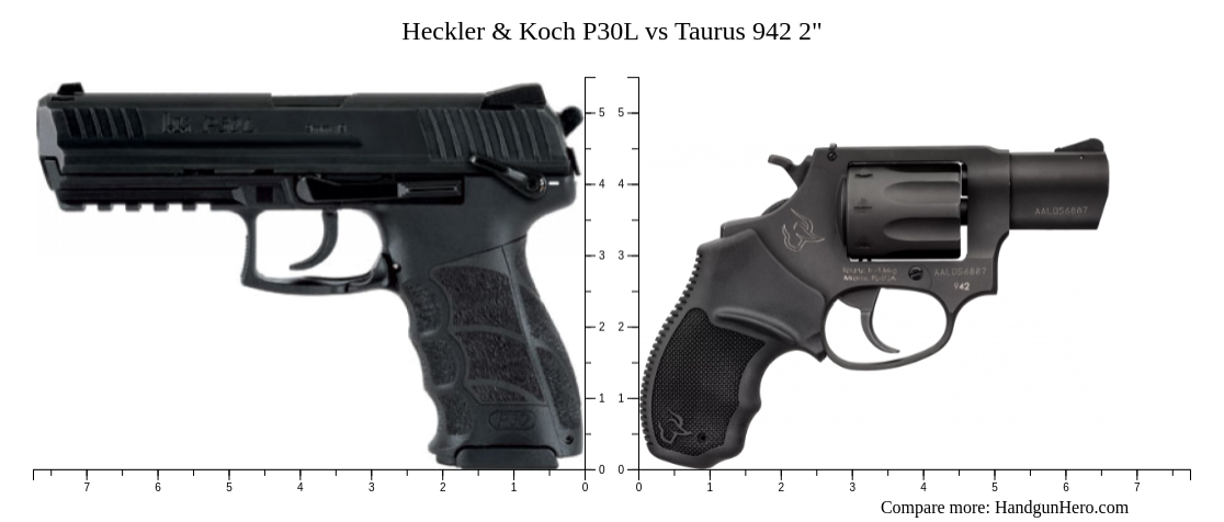Heckler & Koch P30L vs Taurus 942 2" size comparison | Handgun Hero