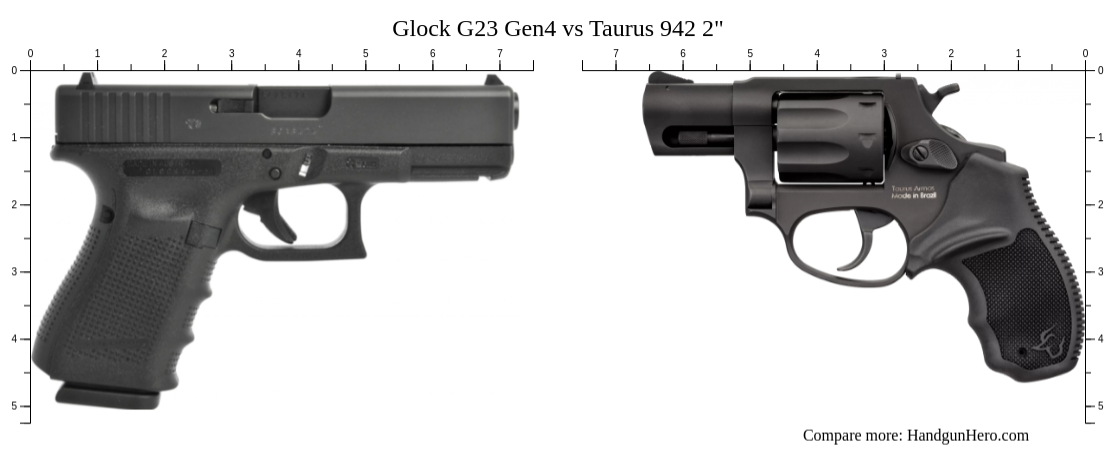 Glock G23 Gen4 vs Taurus 942 2" size comparison | Handgun Hero
