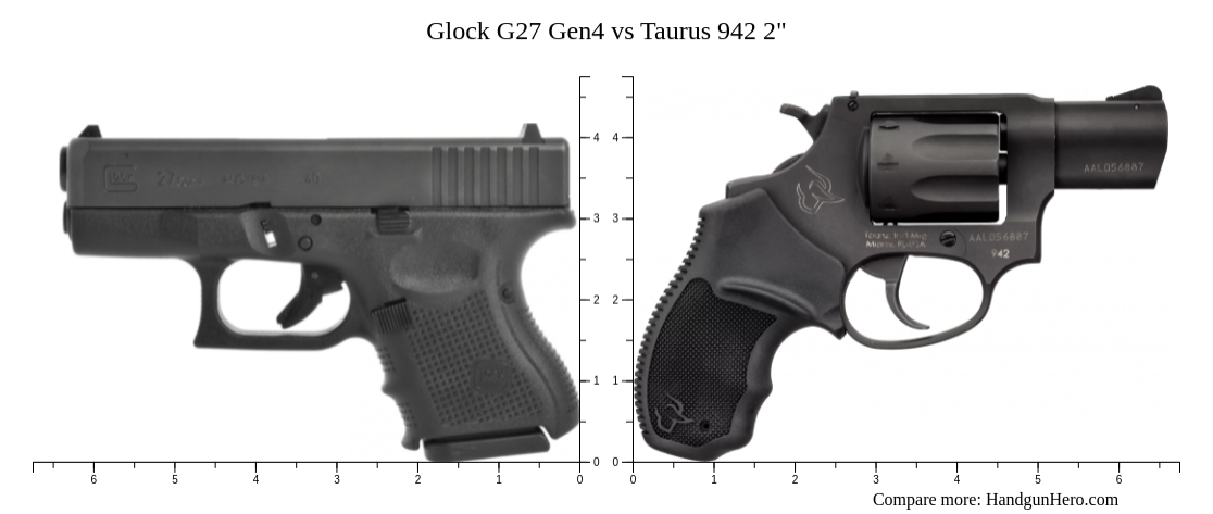 Glock G27 Gen4 vs Taurus 942 2" size comparison | Handgun Hero