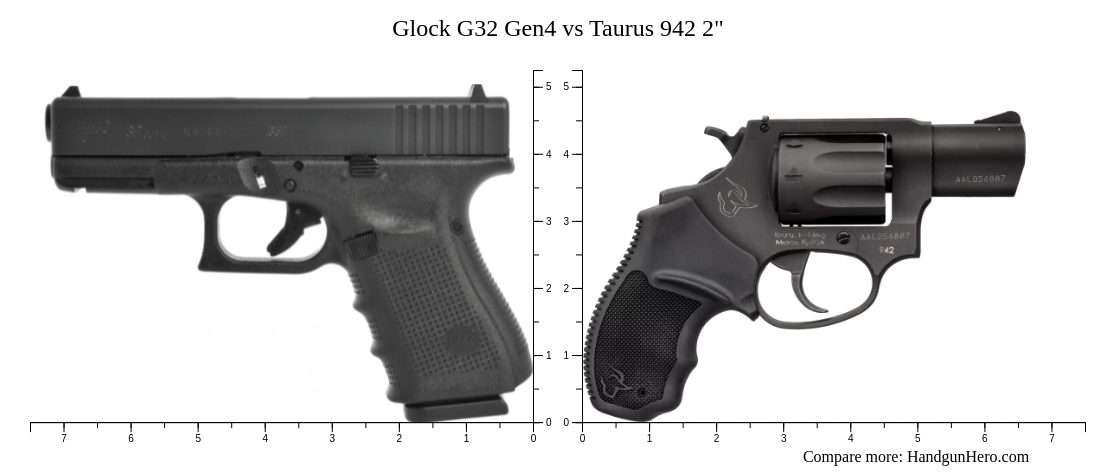 Glock G32 Gen4 vs Taurus 942 2" size comparison | Handgun Hero