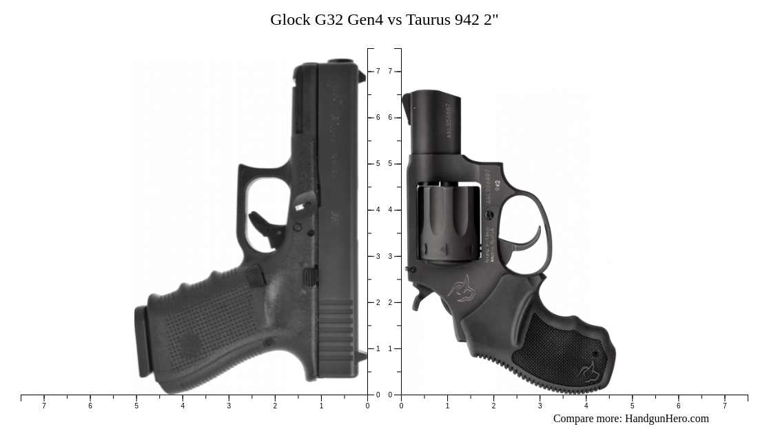 Glock G32 Gen4 vs Taurus 942 2" size comparison | Handgun Hero