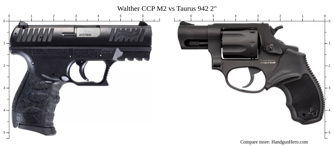 Walther CCP M2 vs Taurus 942 2" size comparison | Handgun Hero