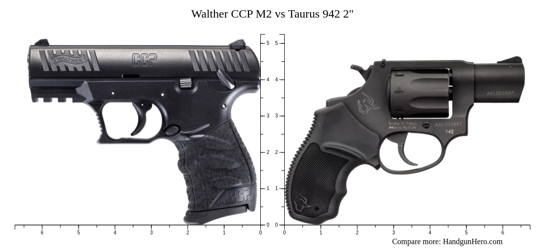 Walther CCP M2 vs Taurus 942 2" size comparison | Handgun Hero