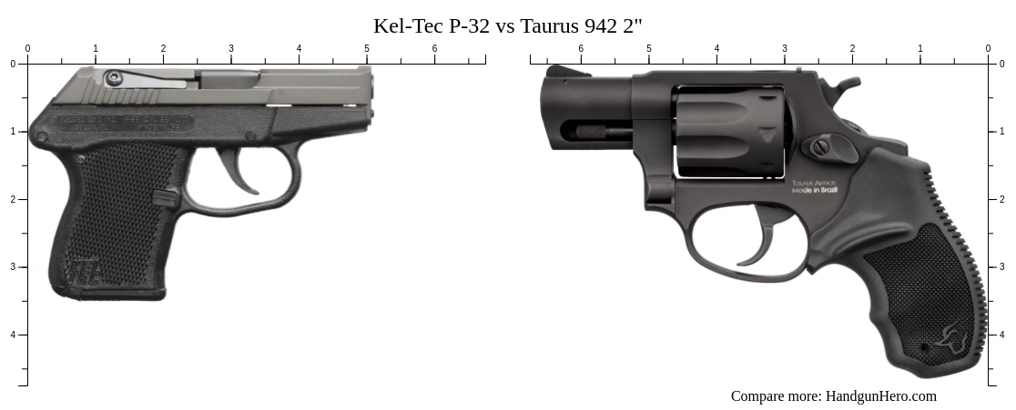 Kel-Tec P-32 vs Taurus 942 2" size comparison | Handgun Hero