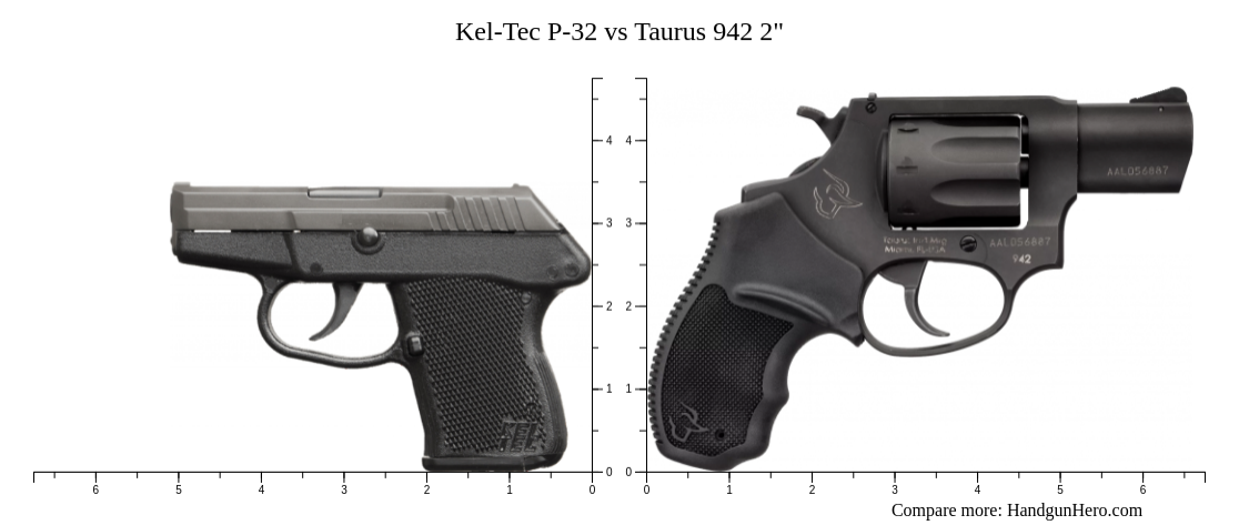 Kel-Tec P-32 vs Taurus 942 2" size comparison | Handgun Hero