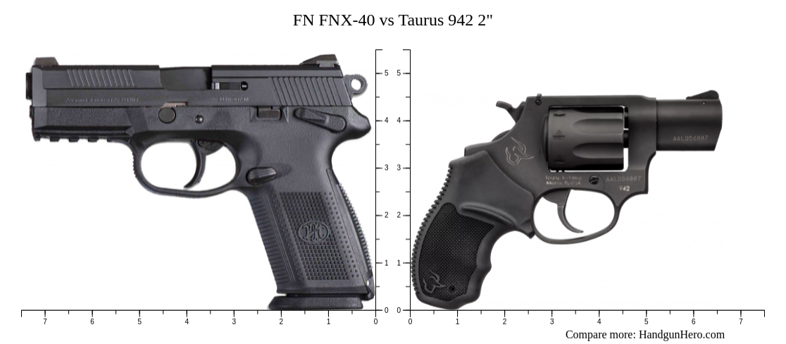 FN FNX-40 vs Taurus 942 2" size comparison | Handgun Hero